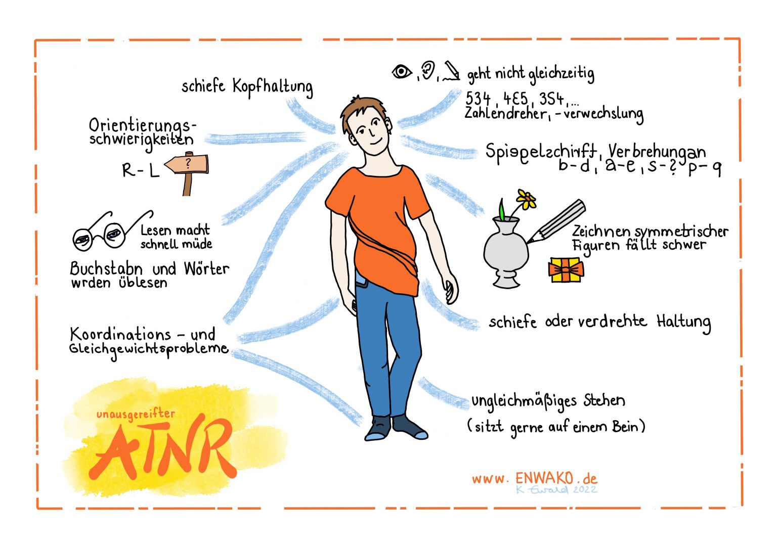 ATNR » ENWAKO - Seminare & Training